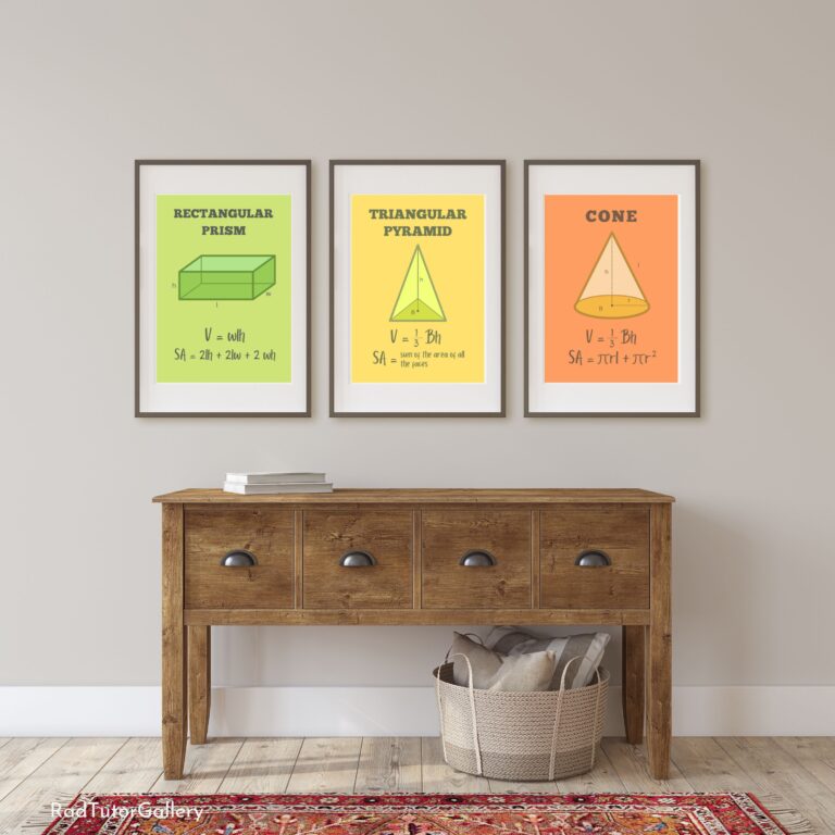 Volume and Surface Area Posters – Rad Tutor Gallery