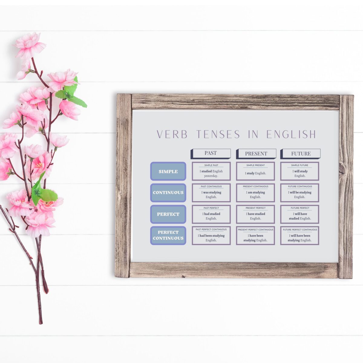 Verb Tenses Print – Rad Tutor Gallery